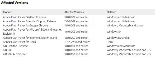 Adobe Updates Flash Player, Ousts 35 Vulnerabilities - The Mac Security ...