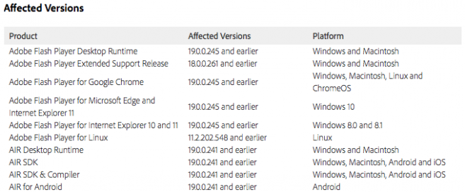 Adobe Issues Final 2015 Flash Player Security Update - The Mac Security Blog