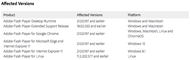 Adobe: Update Flash Player Immediately, Exploit in the Wild - The Mac ...