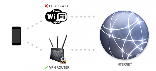 This Home VPN Router Setup Protects Your Traffic Wherever You Are - The ...