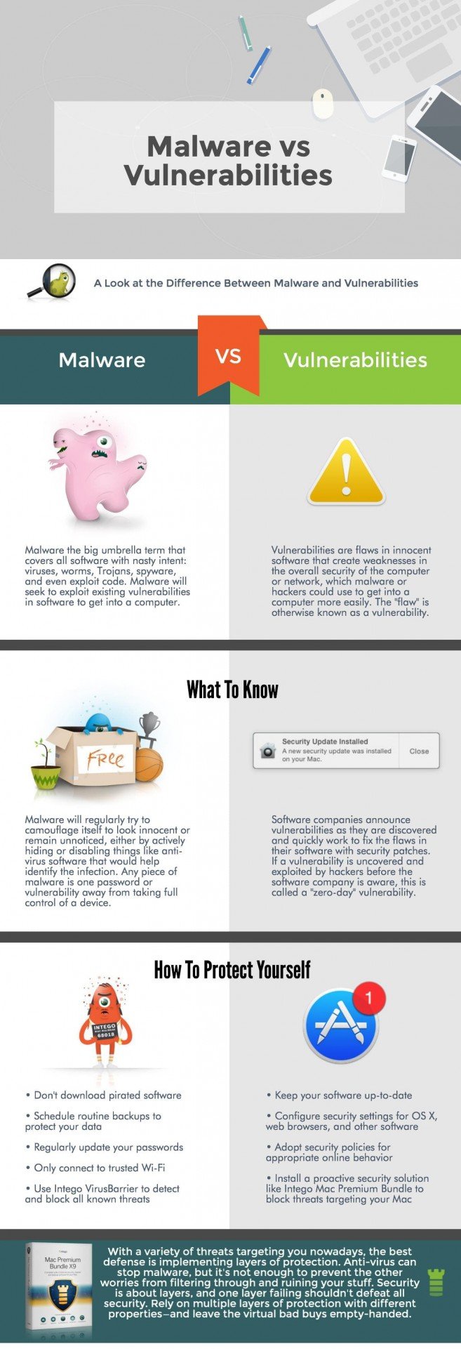 Viruses, Worms, and Spyware—Oh My! A Look at Malware Terminology - The ...