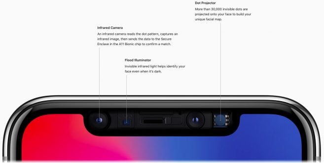 Apple Security: Touch ID vs. Face ID - The Mac Security Blog