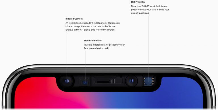 Apple Security: Touch ID vs. Face ID - The Mac Security Blog Apple Security: Touch ID vs. Face ID - The Mac Security Blog