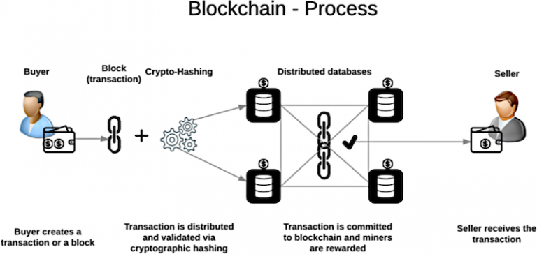 Cryptocurrency 101: Bitcoin, blockchain, and basic concepts - The Mac ...