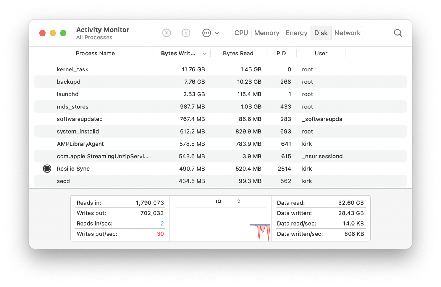 How To Use Activity Monitor To Troubleshoot Mac Problems The Mac Security Blog