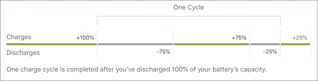 Everything You Need to Know About Batteries in Your iPhone, iPad, and ...