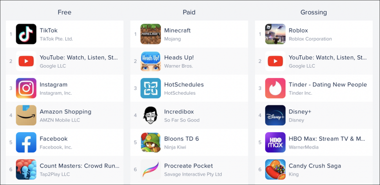 A Parent's Guide to In-App Purchases on iOS, iPadOS, and macOS - The ...