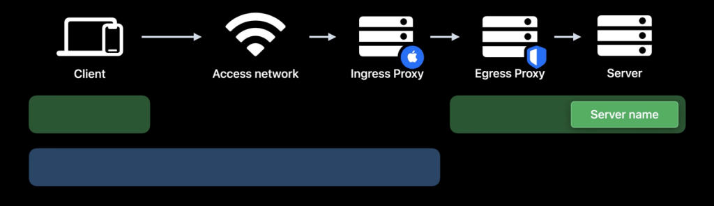 How to Use iCloud Private Relay - The Mac Security Blog