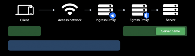 How to Use iCloud Private Relay - The Mac Security Blog