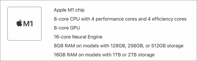 How Much RAM Is in the iPhone 13? Why Apple Doesn't Give Specs - The ...