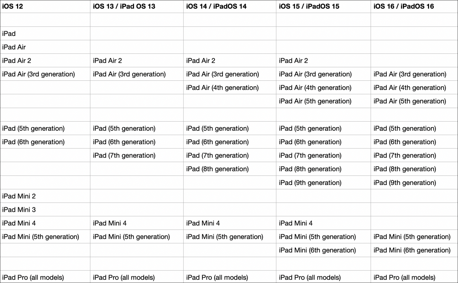 Apple's Planned Obsolescence: iOS 16, macOS Ventura Drop Support for ...