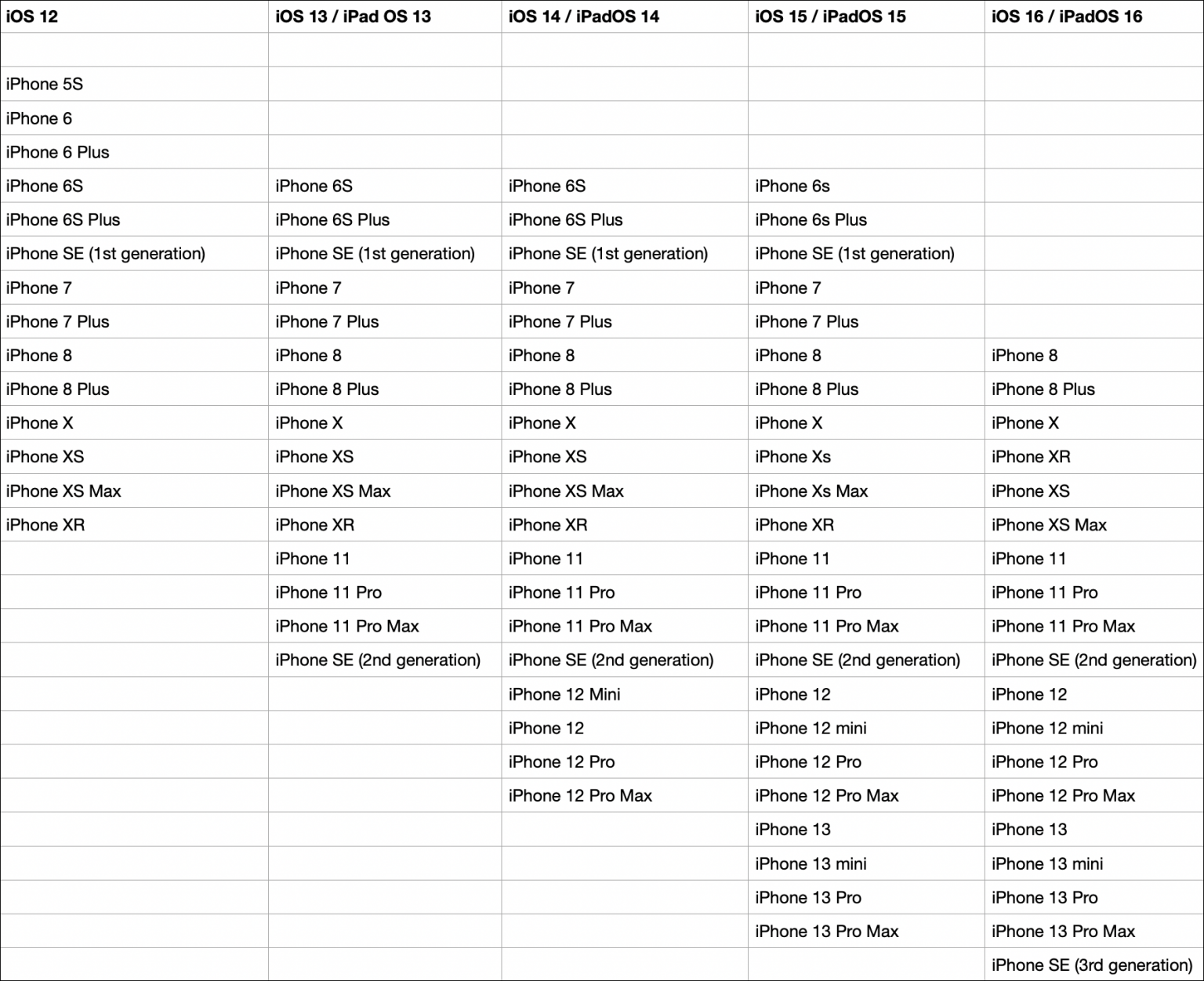 Apple's Planned Obsolescence: iOS 16, macOS Ventura Drop Support for ...