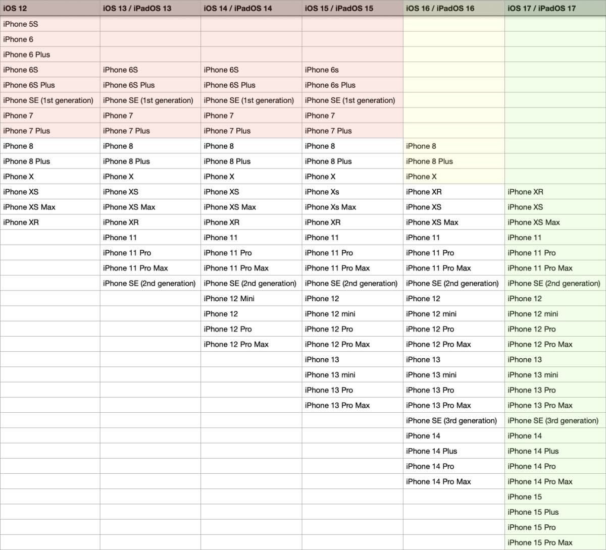 When does an old iPhone become unsafe to use? - The Mac Security Blog