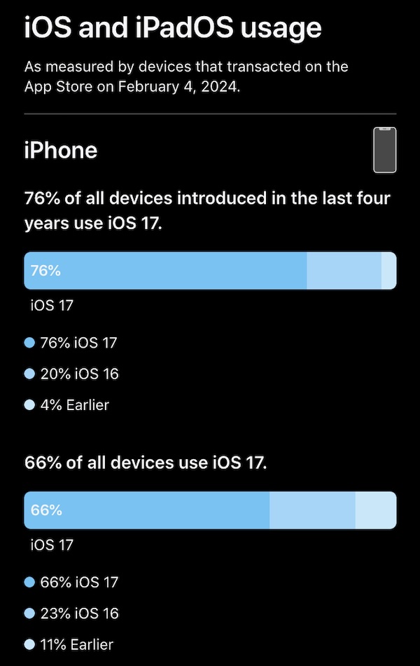 When does an old iPhone become unsafe to use? - The Mac Security Blog