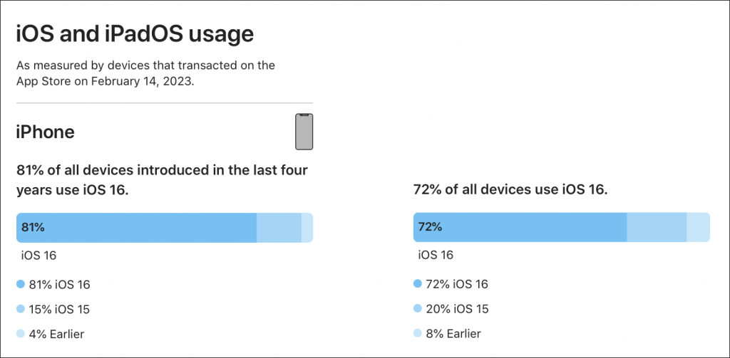 When does an old iPhone become unsafe to use? - The Mac Security Blog