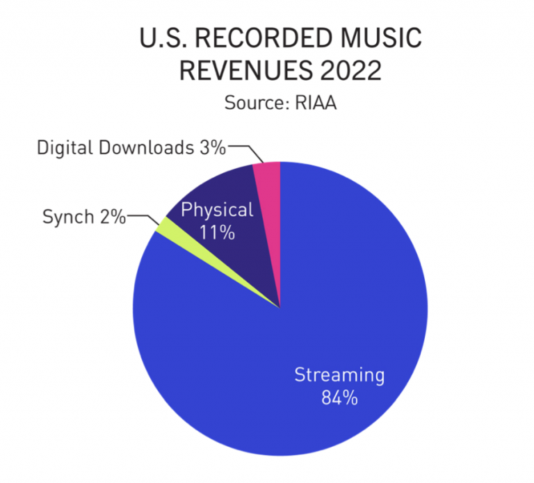Apple is finally killing off iTunes—for real this time - The Mac ...