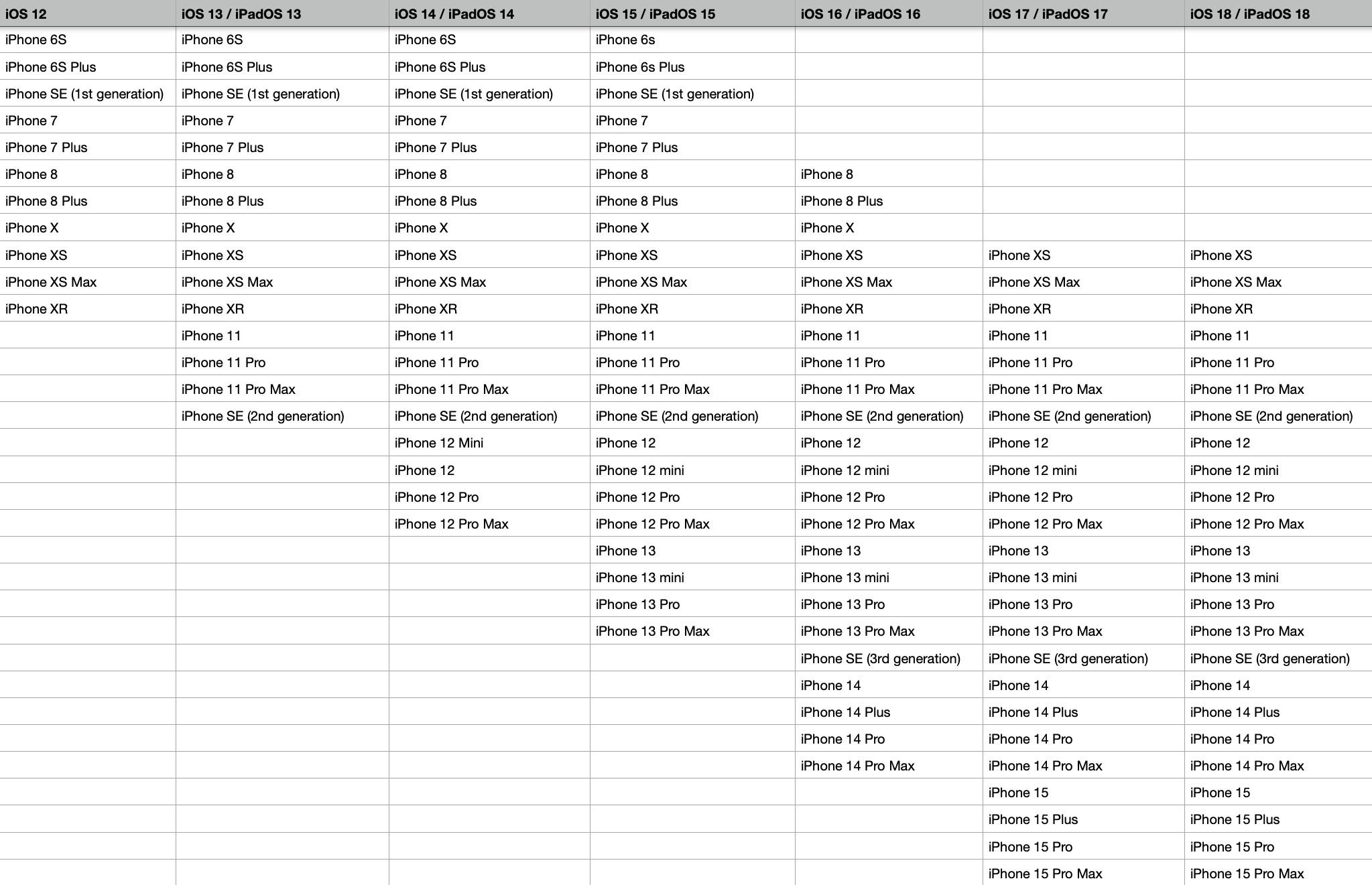 When does an old iPhone become unsafe to use? - The Mac Security Blog