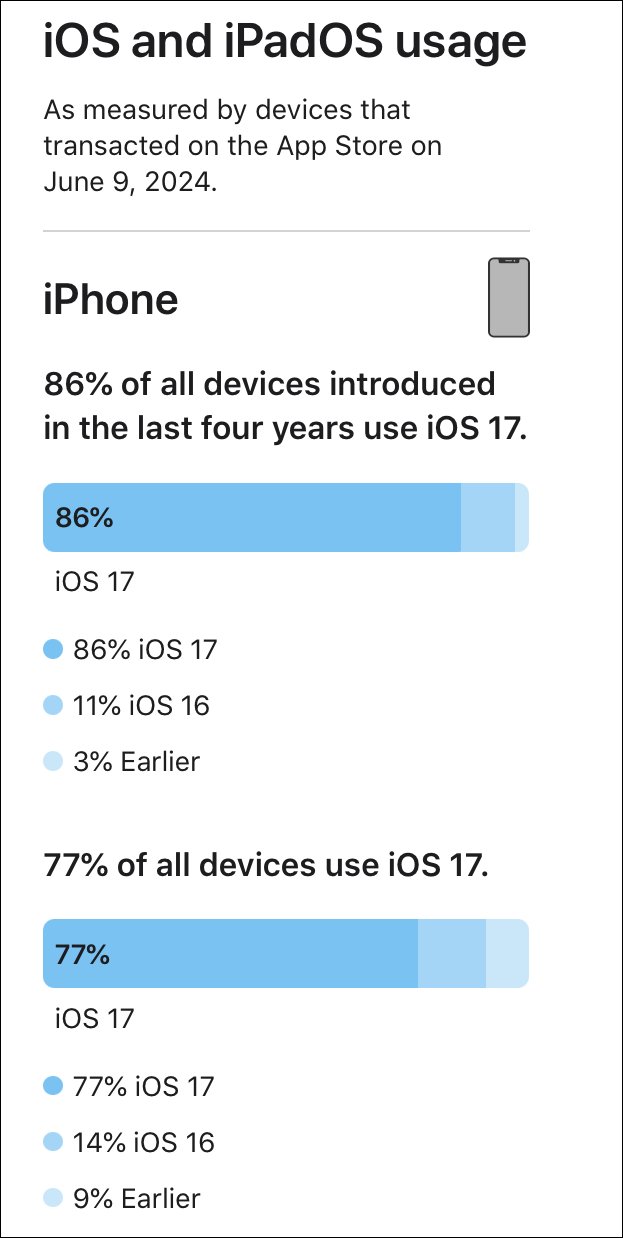 When does an old iPhone become unsafe to use? - The Mac Security Blog