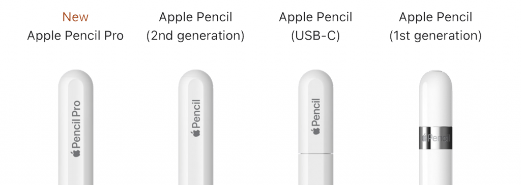 Everything you can connect to an iPhone or iPad - The Mac Security Blog