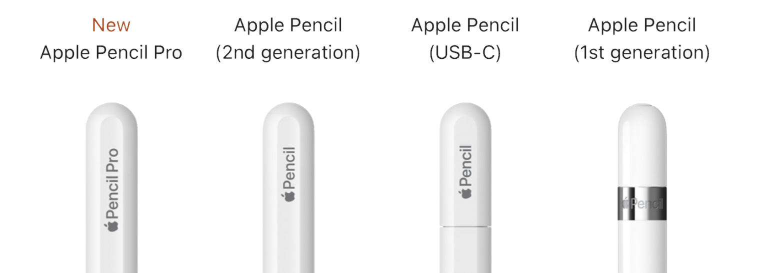 Which Apple Pencil works with my iPad? - The Mac Security Blog