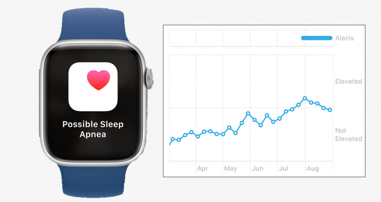How To Use Apple Watch To Check If You Have Sleep Apnea The Mac