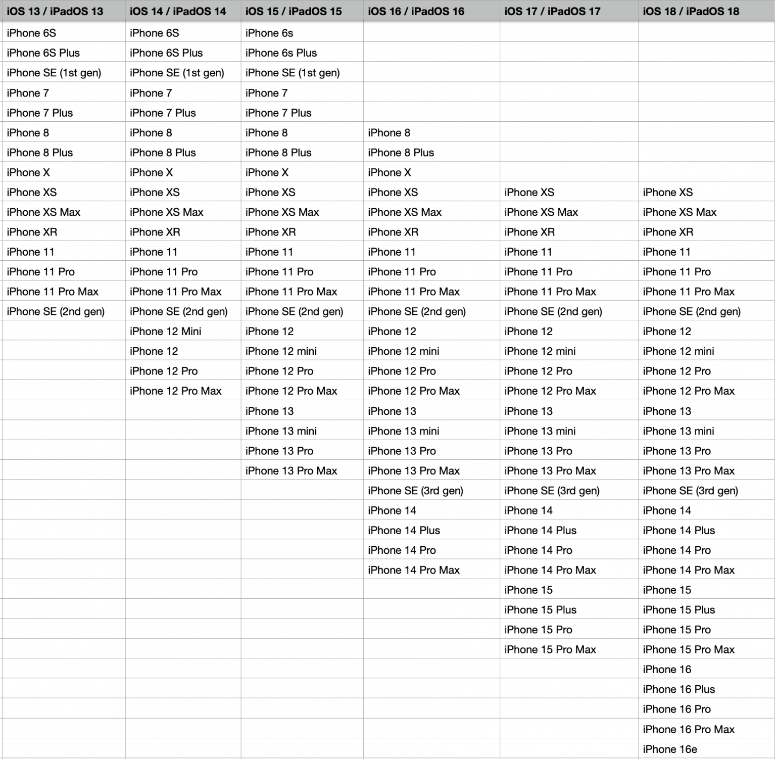 When does an old iPhone become unsafe to use? - The Mac Security Blog