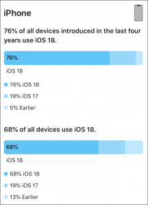 When does an old iPhone become unsafe to use? - The Mac Security Blog